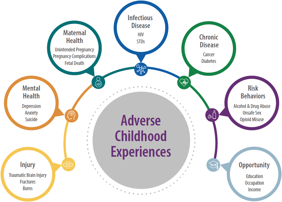 Adverse Childhood Experiences Adverse Childhood Experiences (ACEs) Can Adverse Childhood Experiences Adverse Childhood Experiences (ACEs) Can